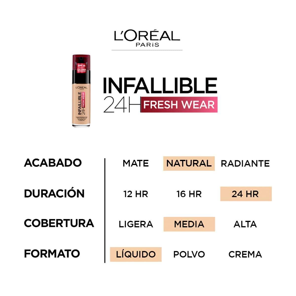 L'Oreal Paris Infallible 24H Foundation 200 Golden Sand 30ml | Long ...