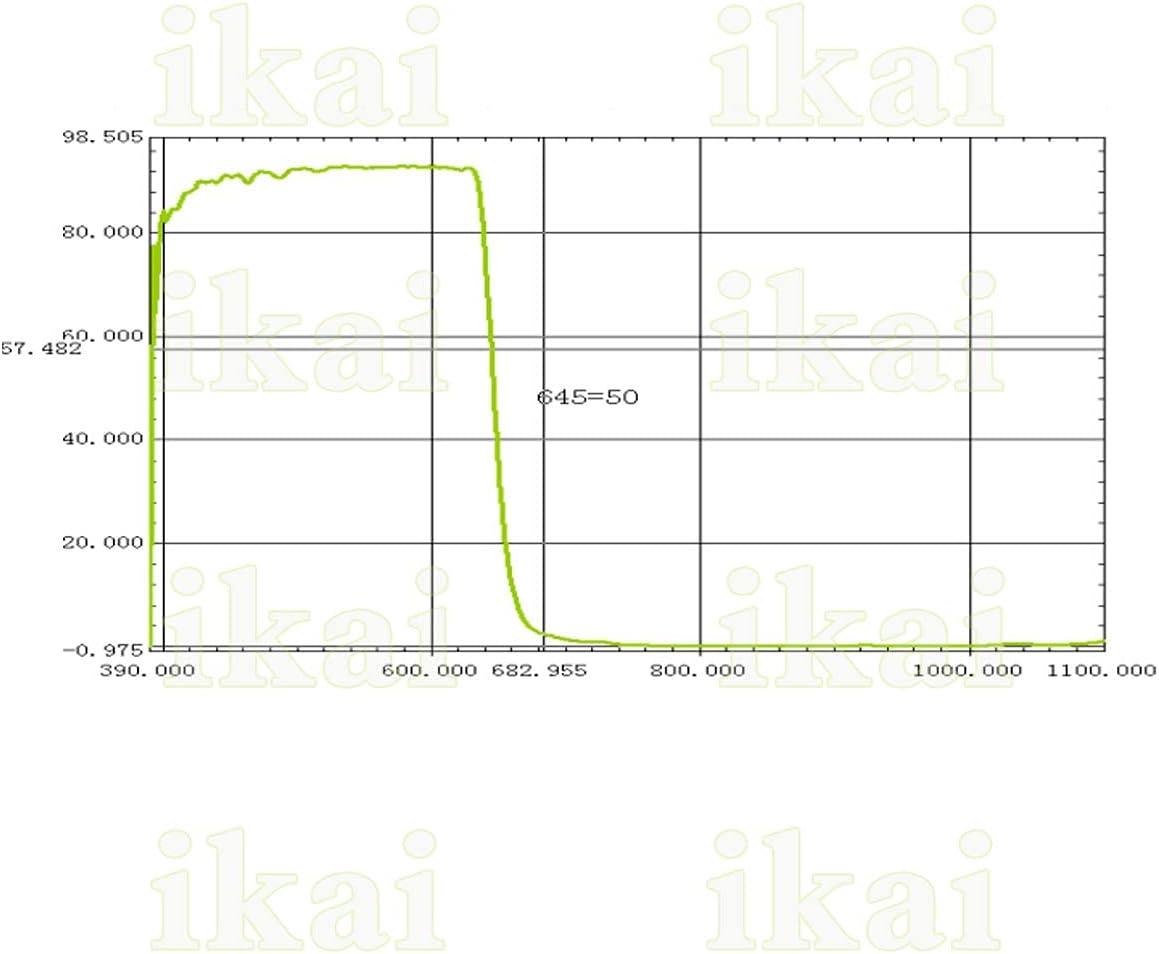 Gzikai 8mm IR-Cut Blocking Filter 20pcs/1 Lot - Optical Multi-Coating ...