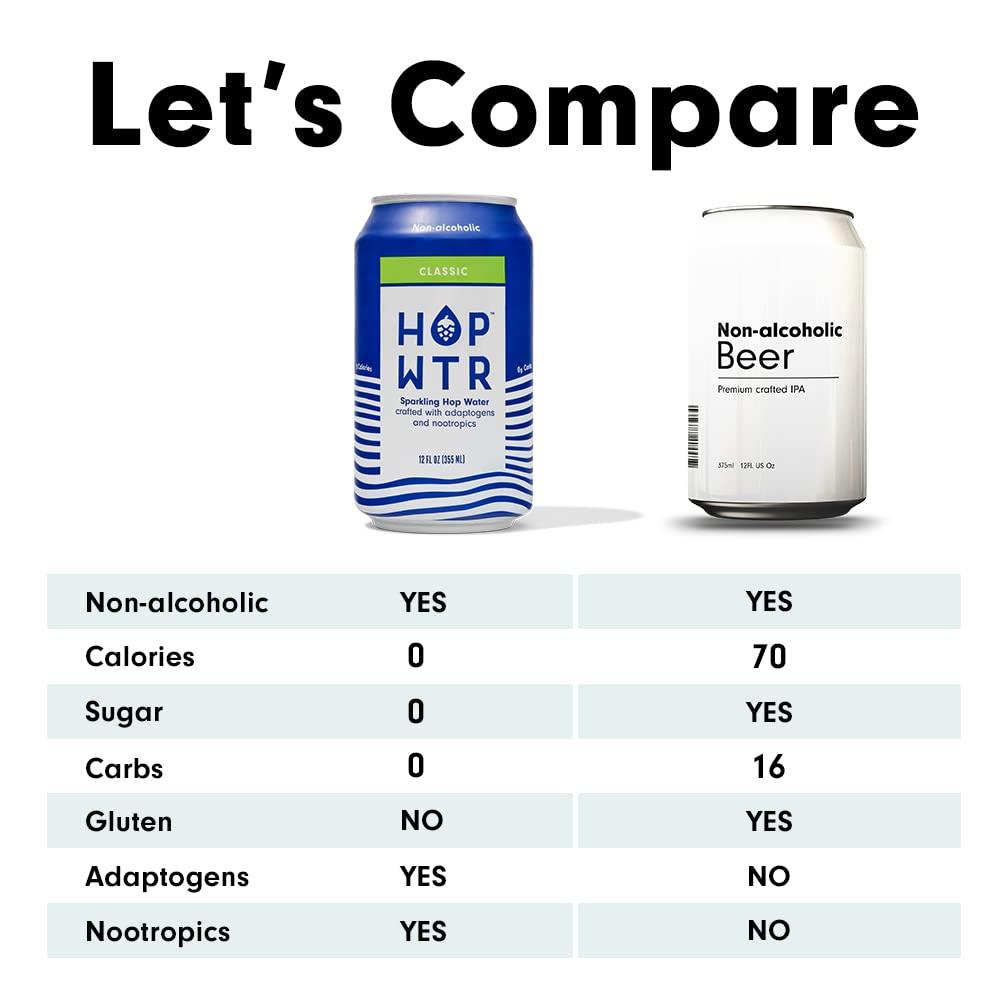 HOP WTR Sparkling Hop Water Classic (12 Pack) - Non-Alcoholic Beverage ...