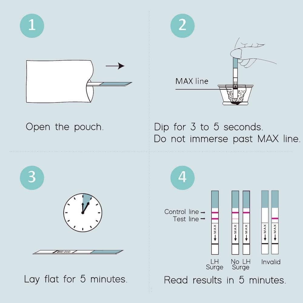 Wondfo Ovulation Test Strips Predictor Kit - 50 Count, Highly Sensitive ...