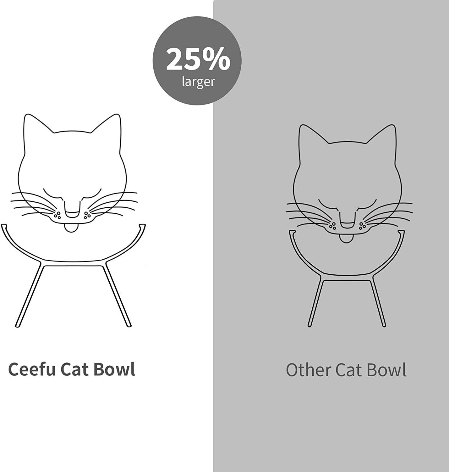 how to draw cat bowl