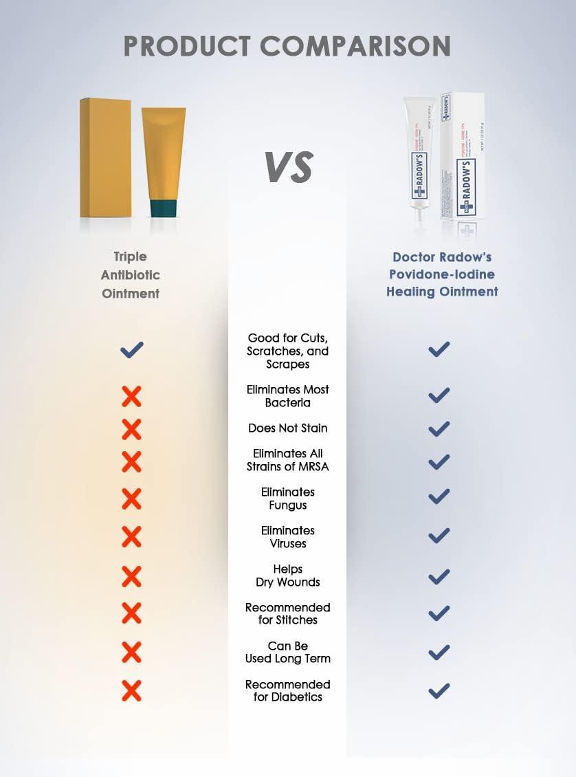 Doctor Radow s Povidone Iodine 10% First Aid Antiseptic Ointment 1 Oz ...