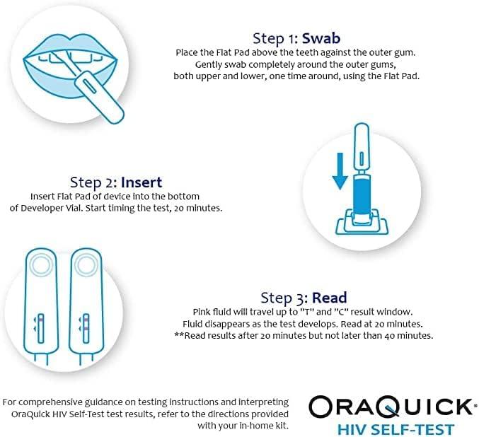 BioSURE OraQuick HIV Self Test | Buy Now with Express International ...