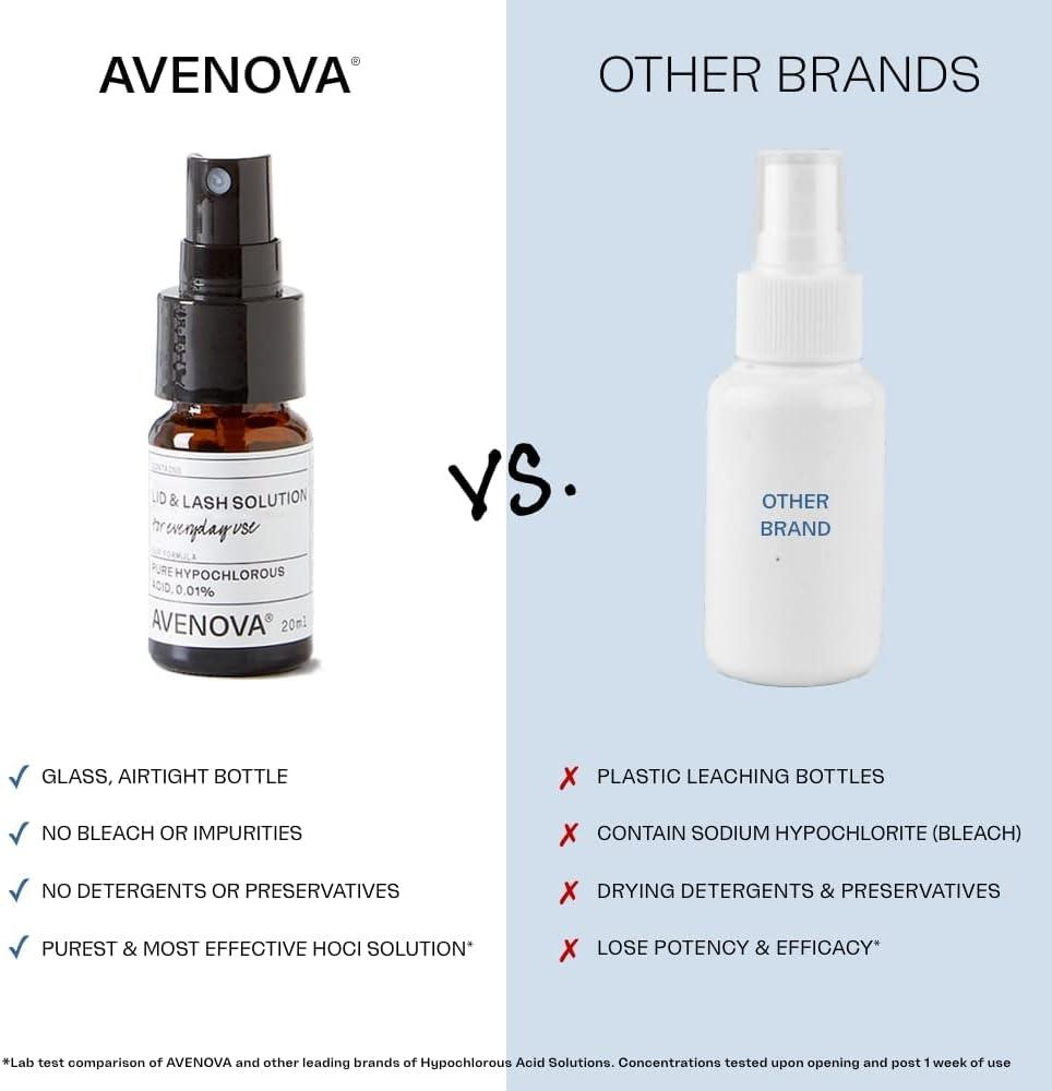 Avenova Eyelid and Lash Cleanser with NovaWipes - Pure Hypochlorous ...