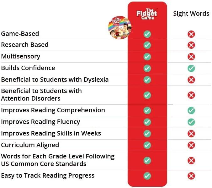 Master Dolch Sight Words in Weeks with Fidget Game - Pre-K to Grade 3 ...