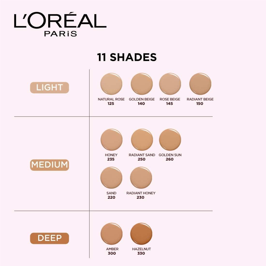 loreal colour chart foundation