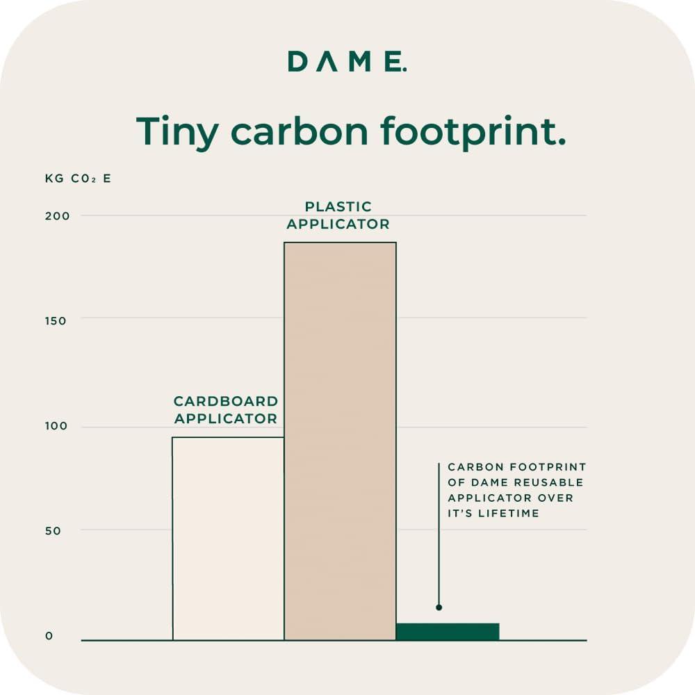 DAME Reusable Tampon Applicator | No Boiling Required Easy to Clean ...