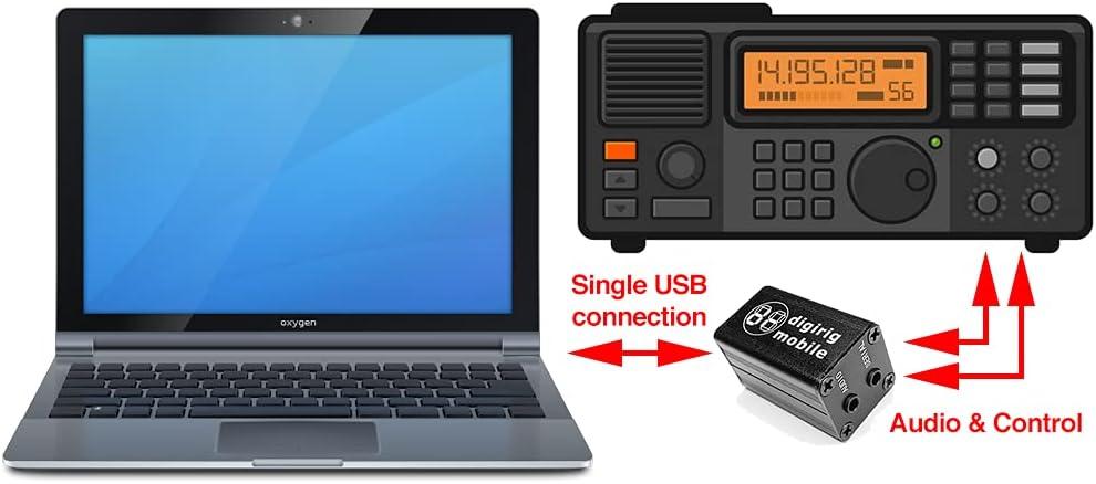 Digirig Mobile: Integrated Digital Modes Interface for Amateur Radio ...