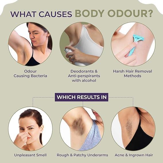 Underarm Lightening Roll On (Oudh) with AHA & Salicylic Acid | Reduces ...