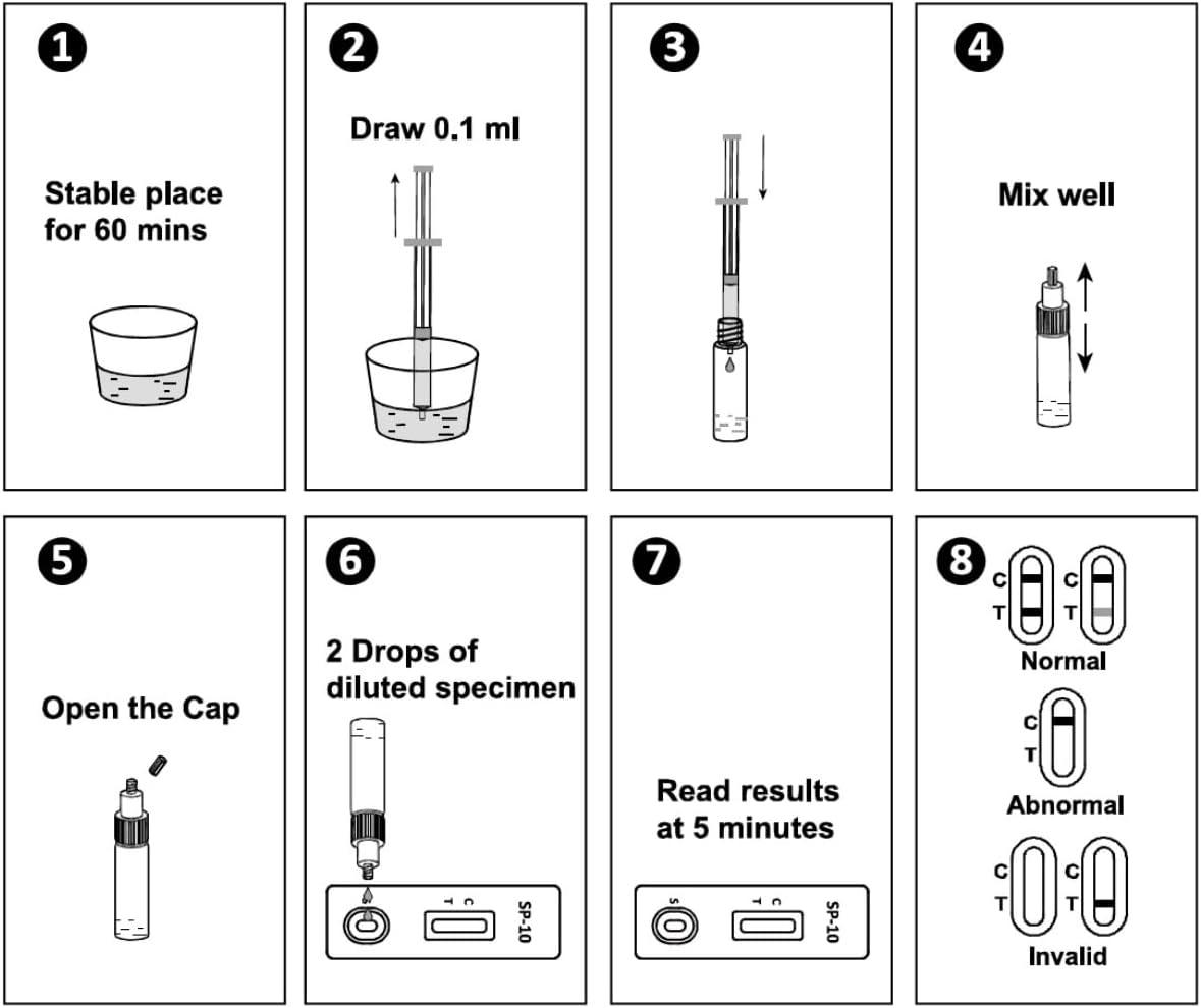 One Step: Fertility Test for Men Indicate Normal or Low Sperm Count 2 ...