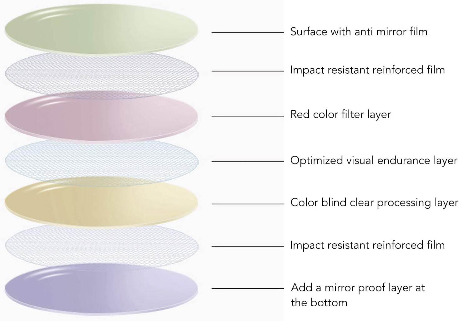 Color Blind Glasses for Men | Color Blindness Correction Goggles ...