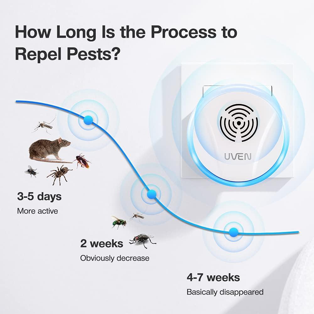Ultrasound Pest Control | 6-Piece Electric Insect Repeller for ...