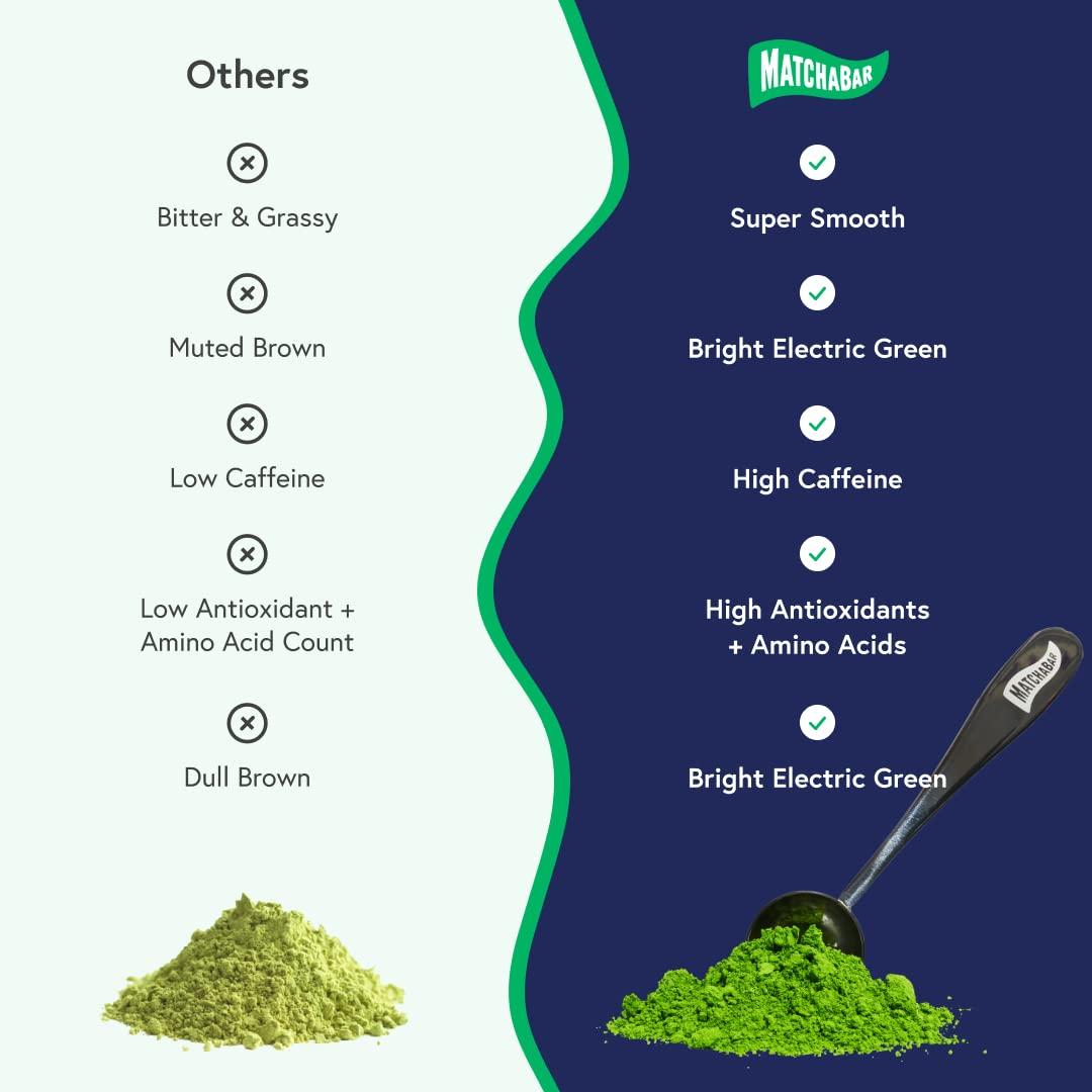 Ceremonial Grade Matcha Green Tea Powder - 30g Pouch | Authentic ...