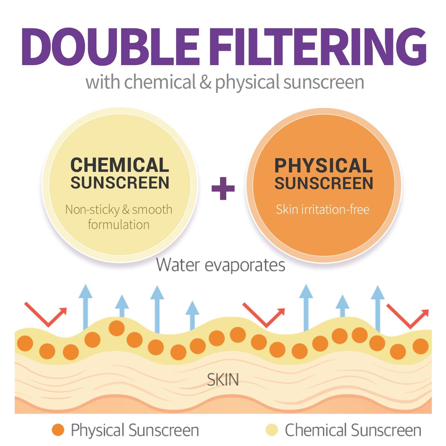 ACWELL Solar Defence Licorice Sunscreen SPF 50+ PA++++ 1.69oz | Anti ...