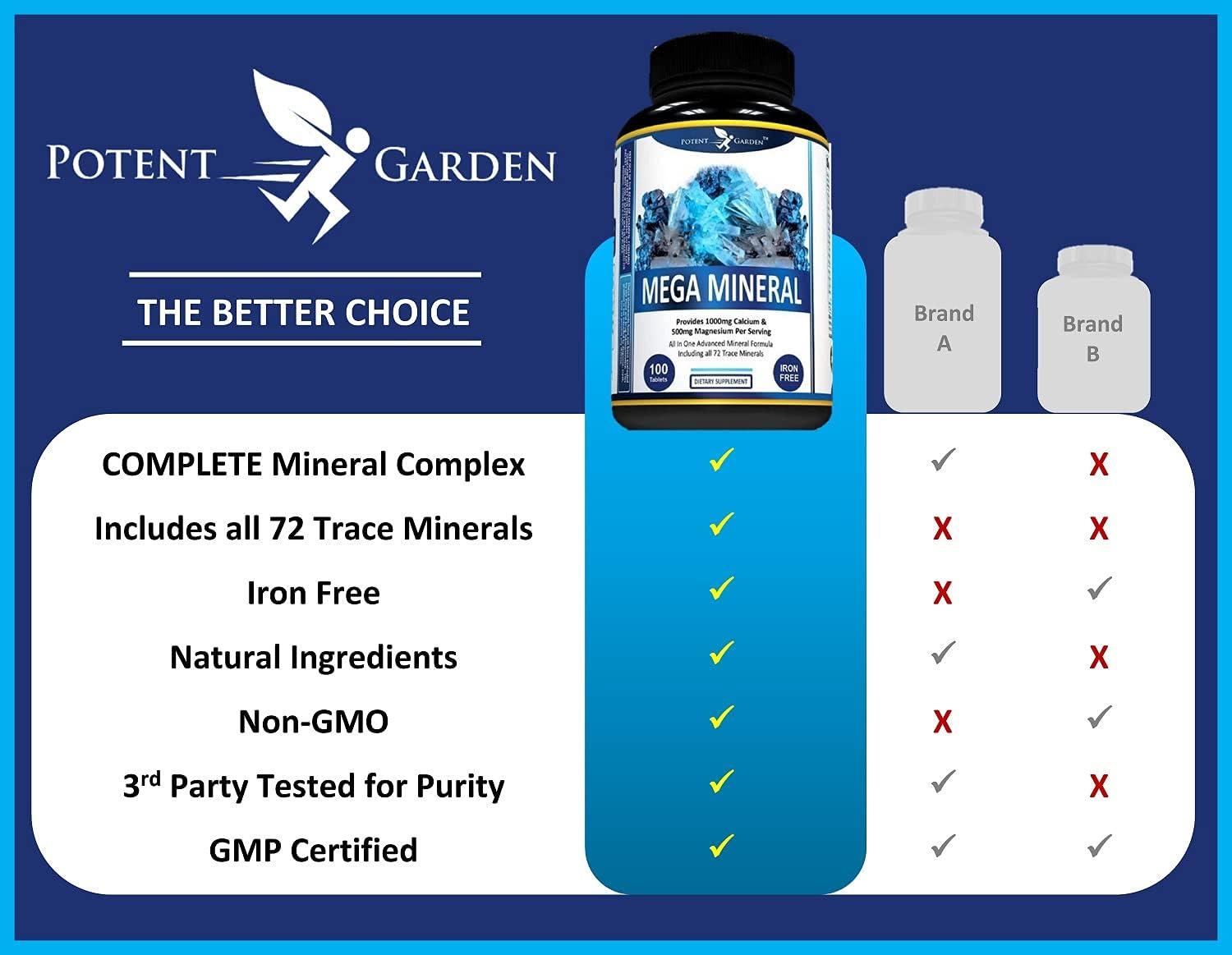 Potent Garden 2-Pack Mega Mineral Supplement Complete Mineral Complex with Calcium Magnesium ...