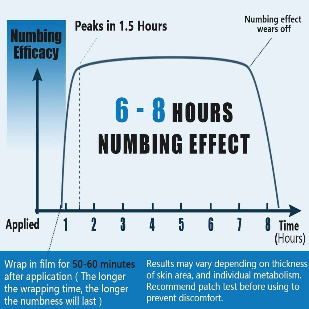Painless Tattoo Numbing Cream, Lasts 6-8 Hours Maximum Strength Numbing ...