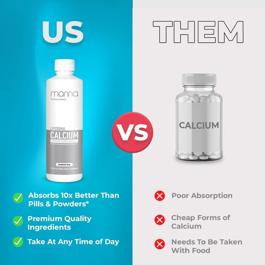 Liposomal Calcium Supplement - Enhanced Absorption for Stronger Bones ...