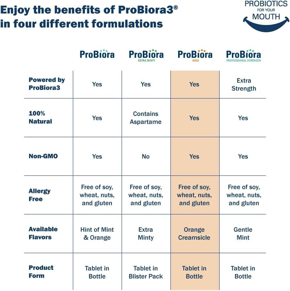 ProBiora Kids Oral-Care Chewable Probiotic Tablets - 30 Count | Kids ...