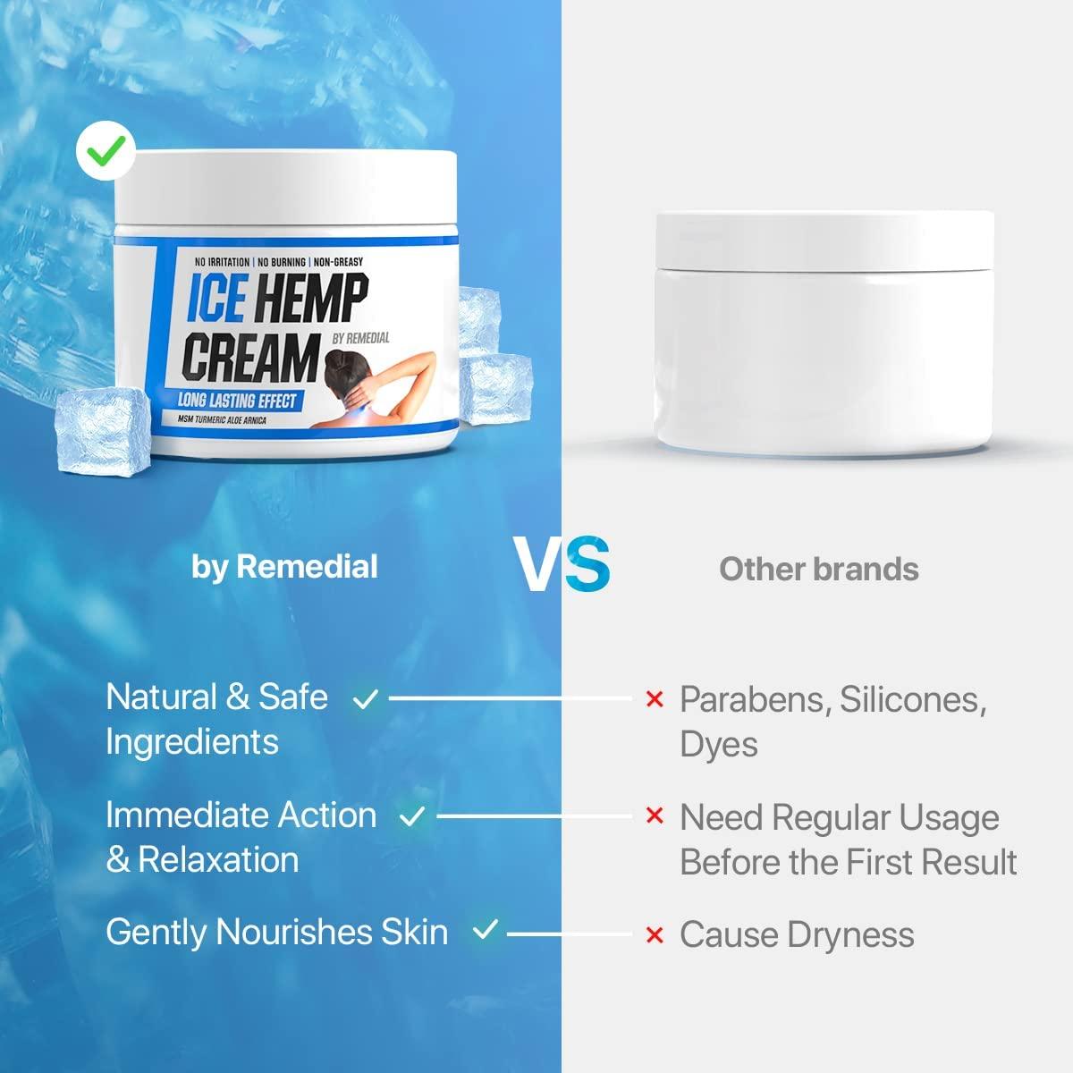Ice Hemp Cream - Soothes Joints & Muscles with Natural Hemp Extract ...