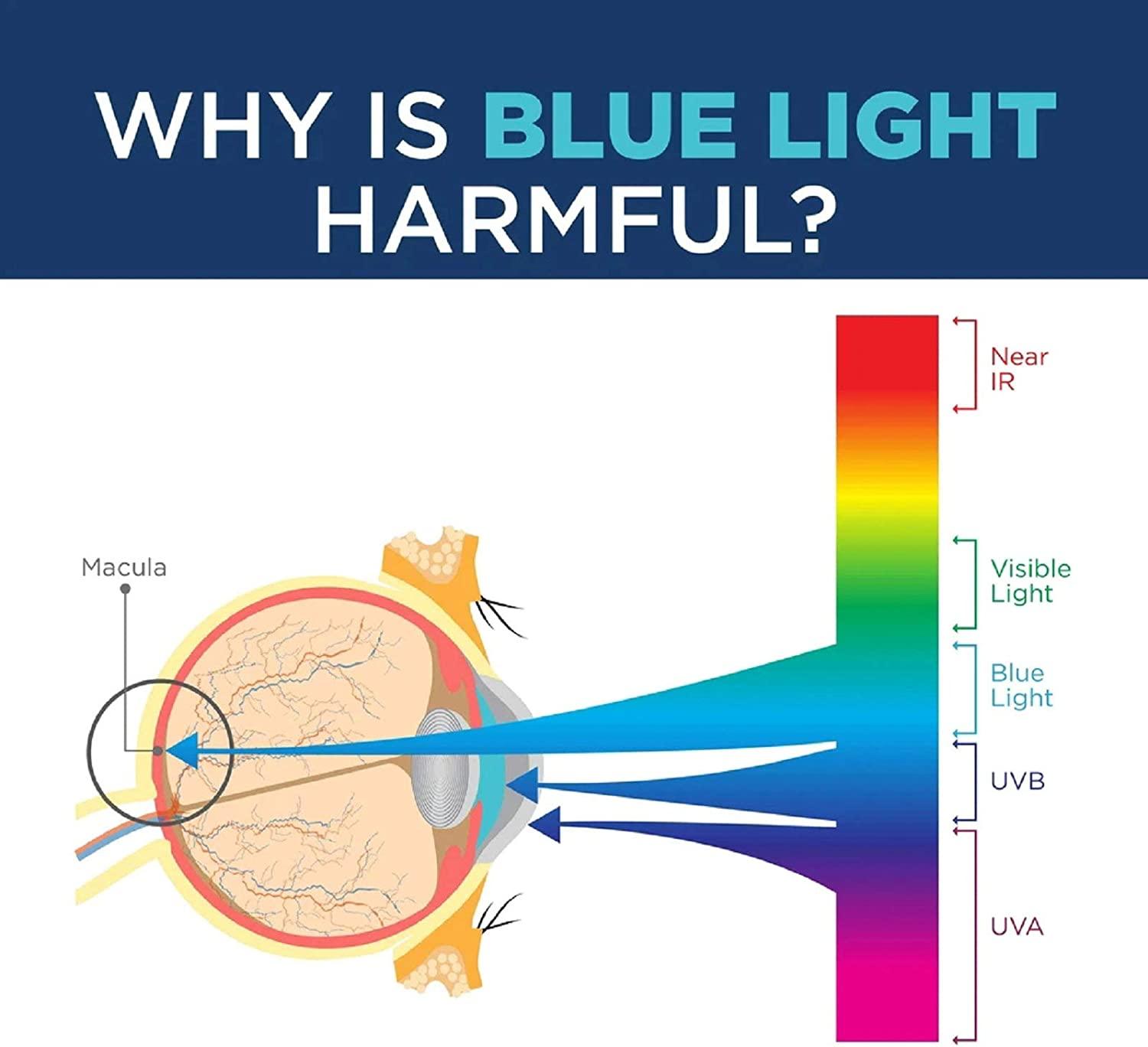 Anti Fog Safety Goggles UV400 Protective Glasses,Blue Light Blocking ...