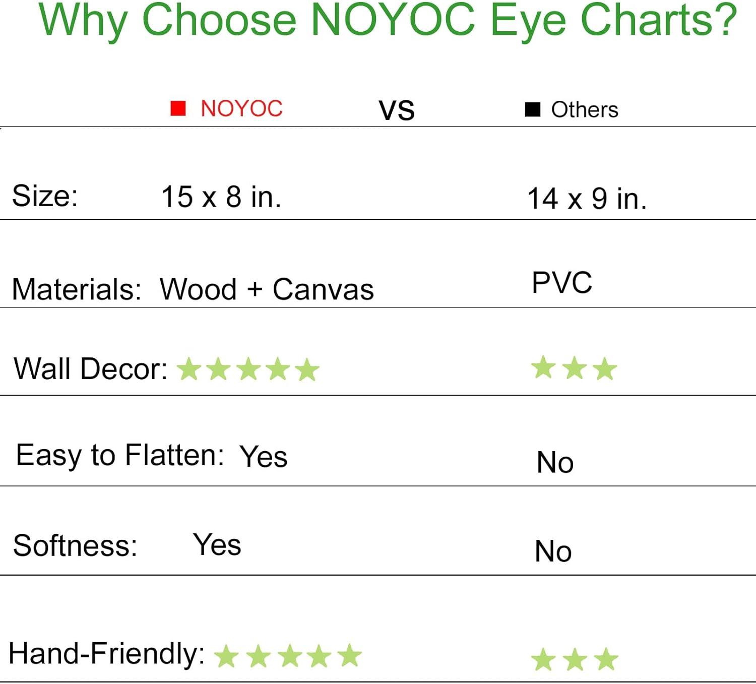 Pediatric Eye Chart for Kindergarten Kids | Visual Acuity Test Wall ...