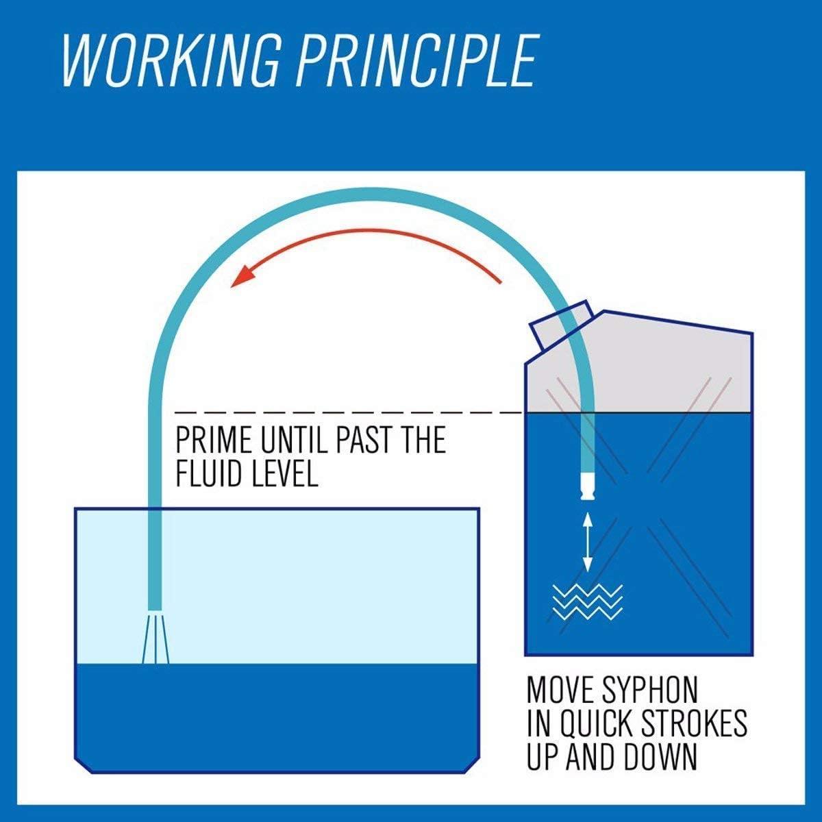 Sukudon Self-Priming Hose Siphon Pump for Gas/Gasoline/Fuel Water ...