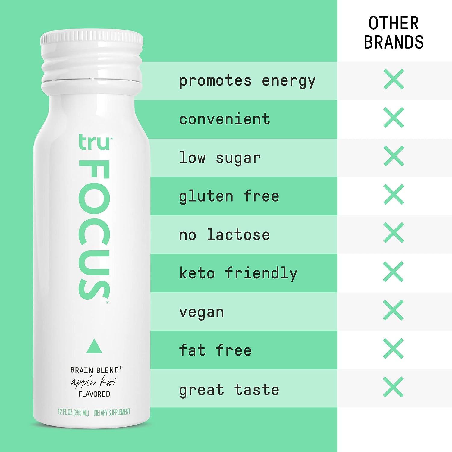 Tru Focus Wellness Shots (24-Pack) - Energy Drink Supplement with Yerba ...