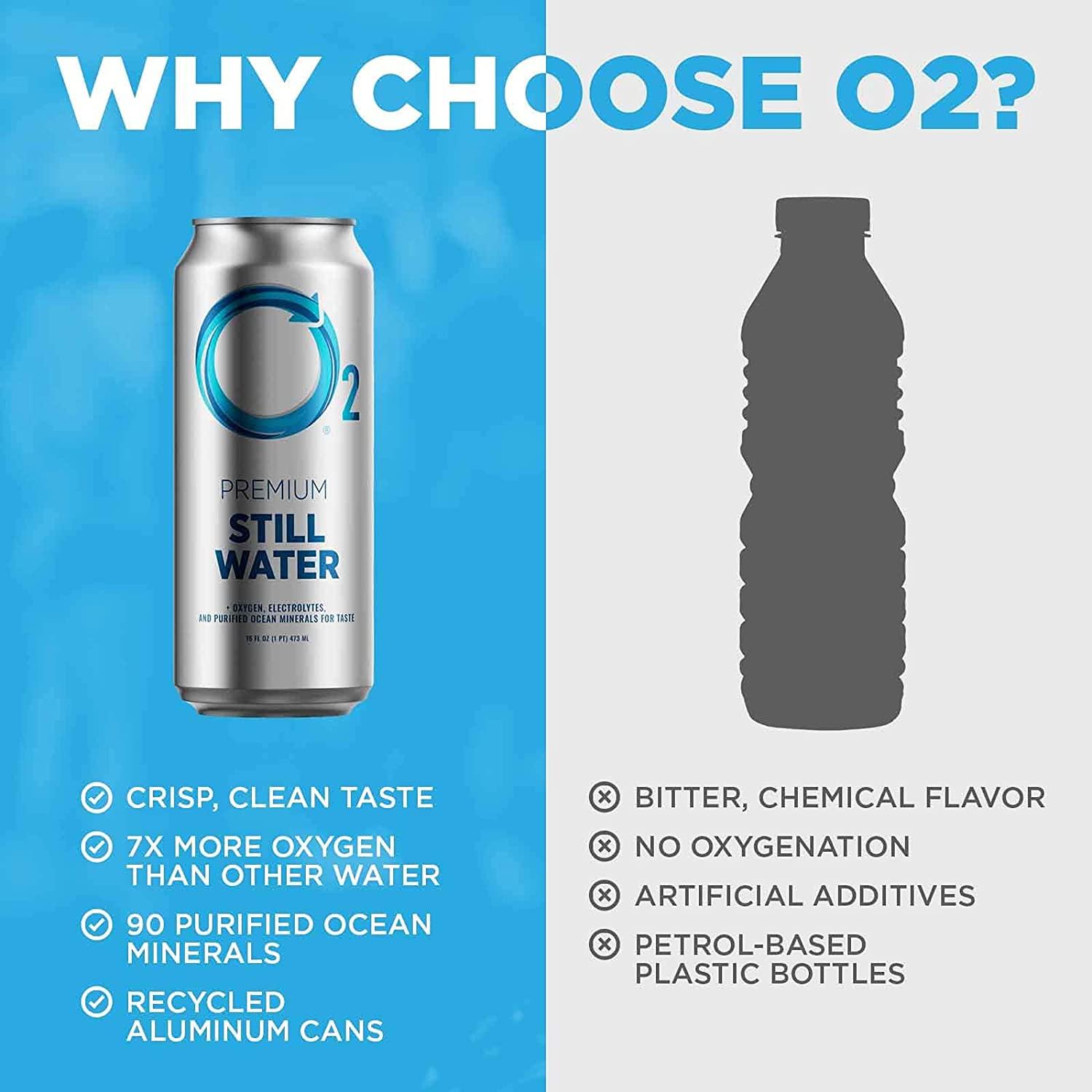 O2 Oxygenated Water - Natural Canned Water for Dehydration Relief ...