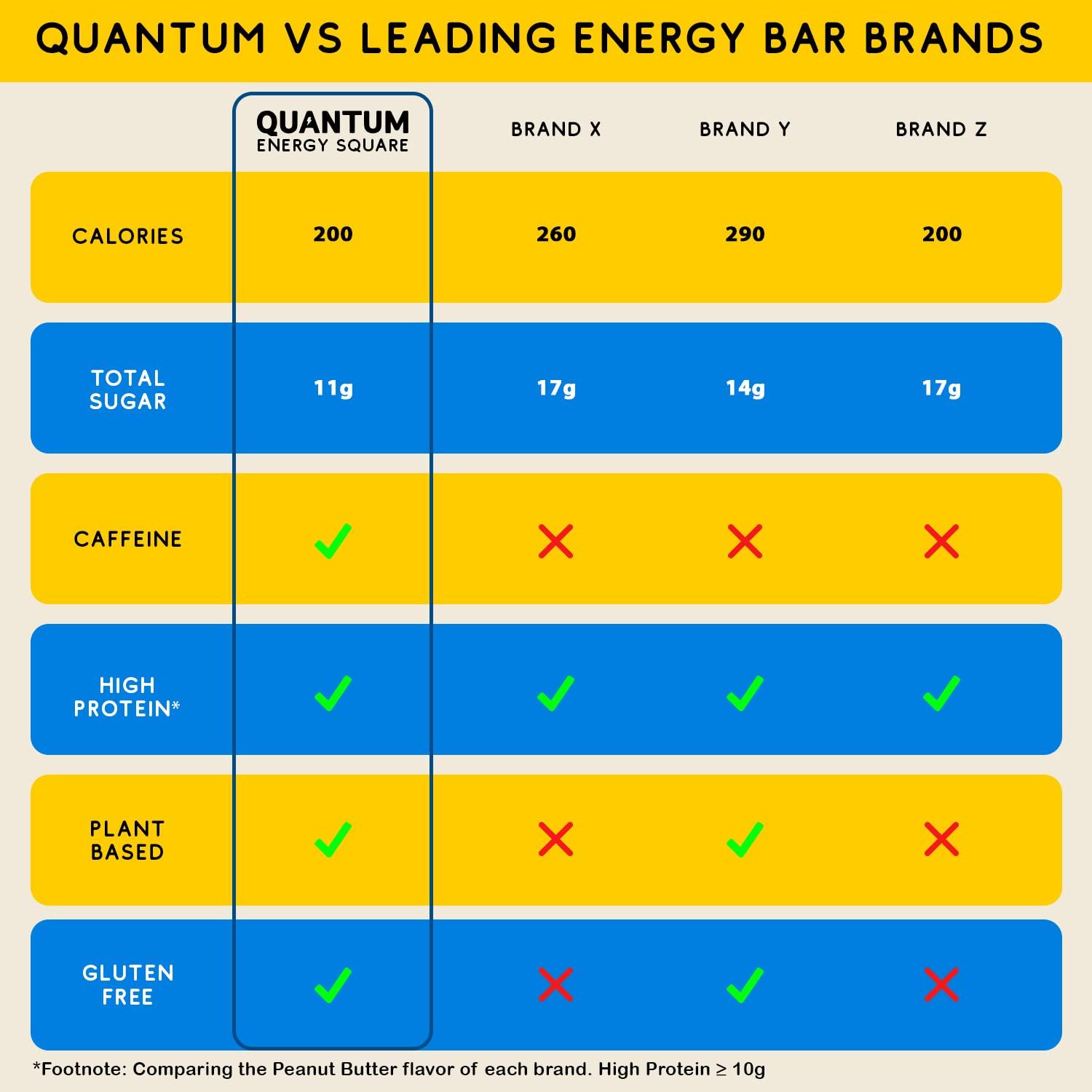 QUANTUM Organic Caffeinated Energy Bars - Plant Based Protein - Vegan ...