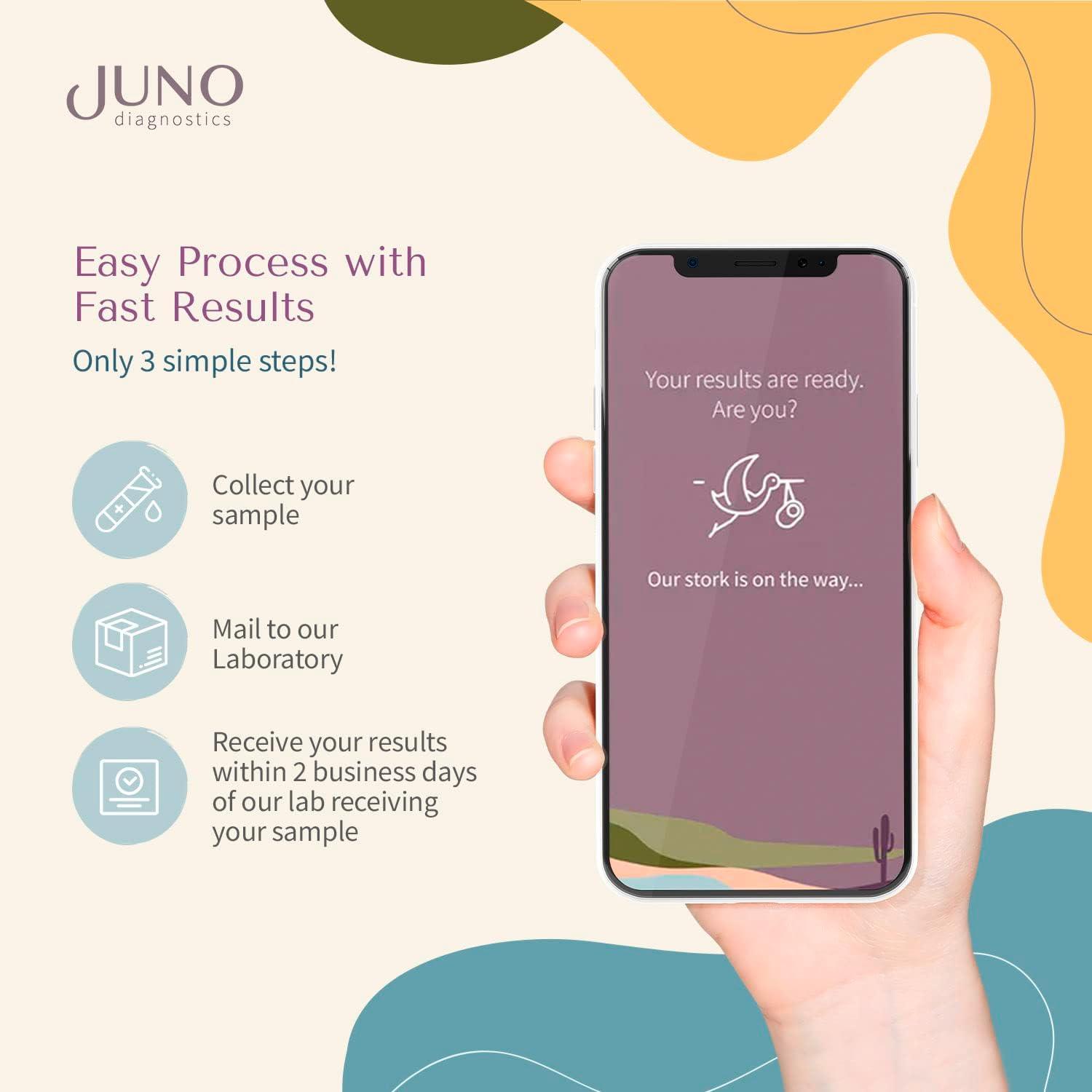 juno test uk