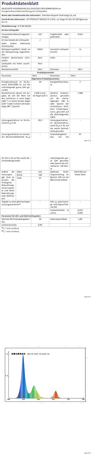 Buy Lylmle 20W RGB LED Pool Light - Magnet Mount IP68 Waterproof ...