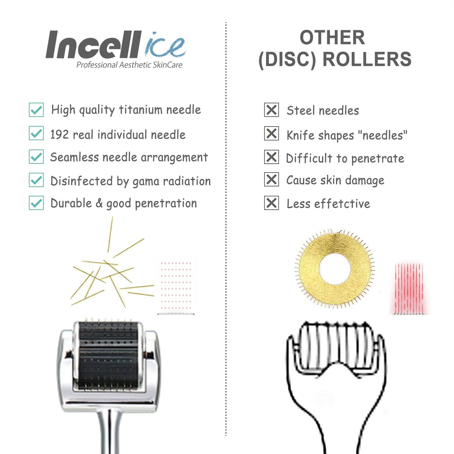 Derma Microneedling Roller 192 Titanium Microneedles 0.5 - Professional ...