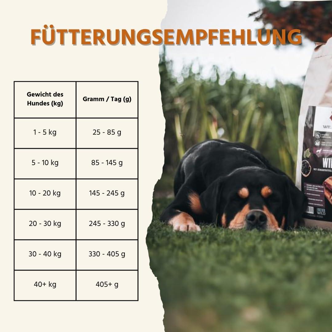 Wildfang Dog Food - Dry - Grain Free - Premium Dry Food - 2 x 2 kg ...