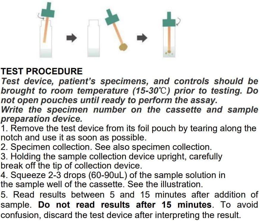 MediMad Canine Parvovirus Rapid Test Feces Testing Kit | Buy Now with ...