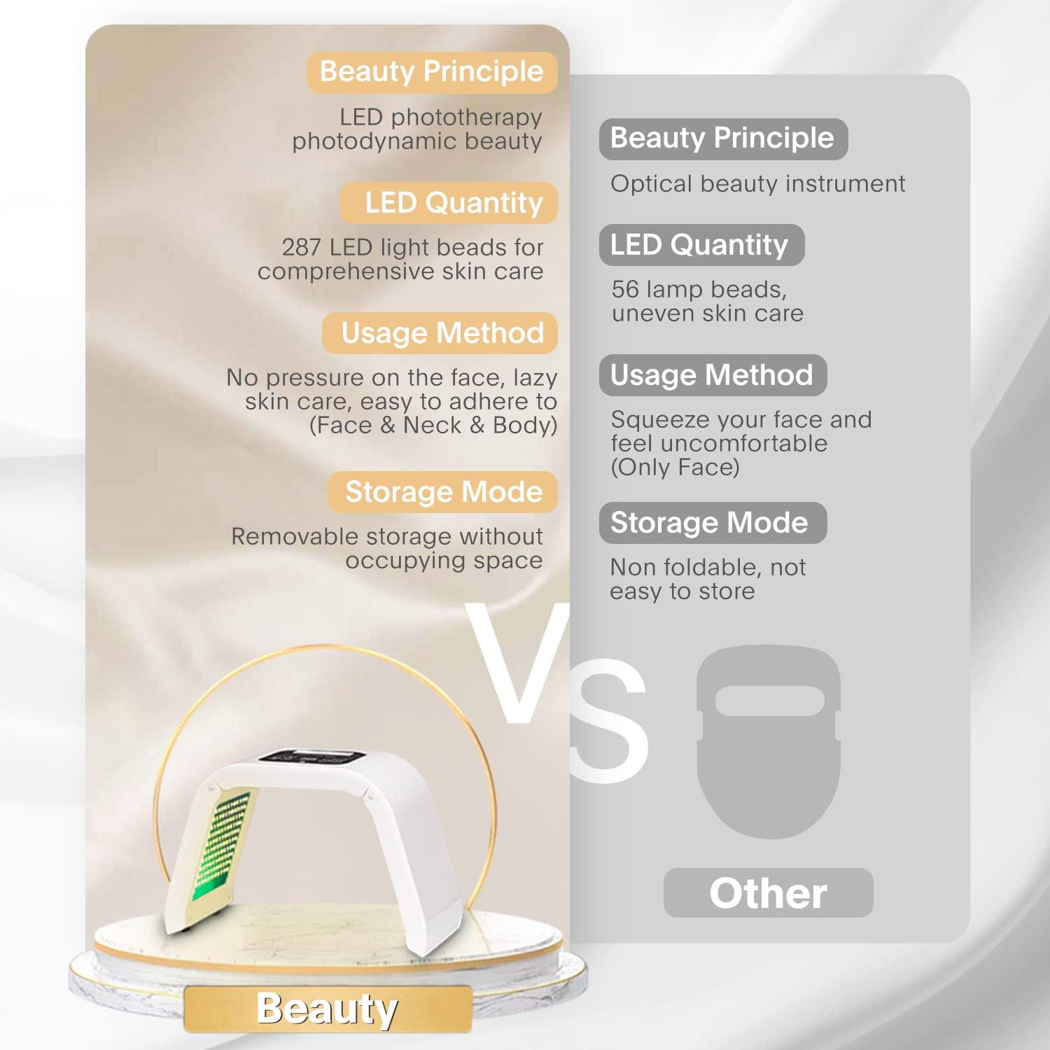 7-in-1 Color LED Face Mask Light Therapy for Skin Rejuvenation - At ...