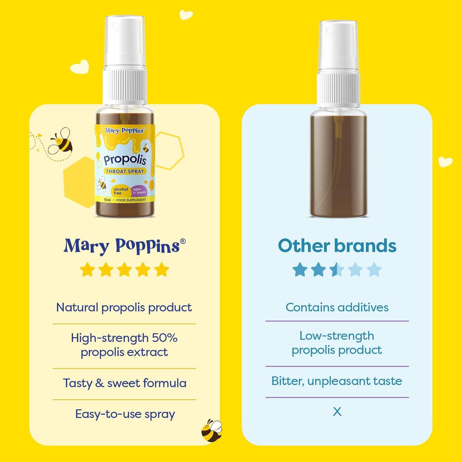 Mary Poppins Kids Propolis Throat Spray (Chocolate Flavour) | Tasty ...