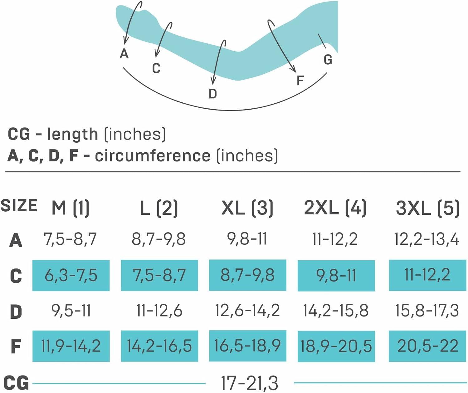 Mastectomy Compression Sleeve with Gauntlet - Anti-Swelling Lymphedema ...