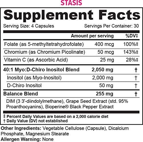 Stasis Estrogen Support Supplement for Women - PCOS, PMS, Menopause ...