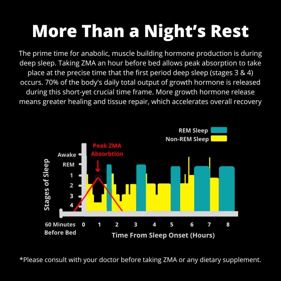 SNAC ZMA-5 Sleep Aid Supplement, Promote Muscle Recovery & Growth ...