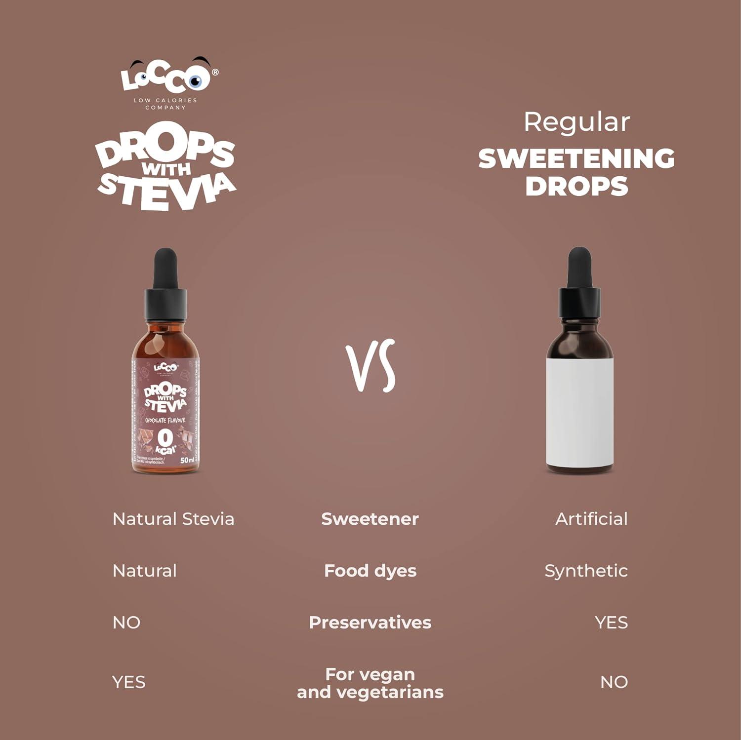 Locco Natural Chocolate Flavor Drops with Stevia | 0 Calorie Sugar-Free ...