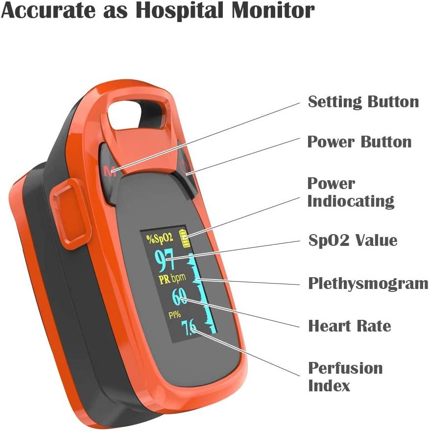 Fingertip Pulse Oximeter with Plethysmograph and Perfusion Index, Large ...