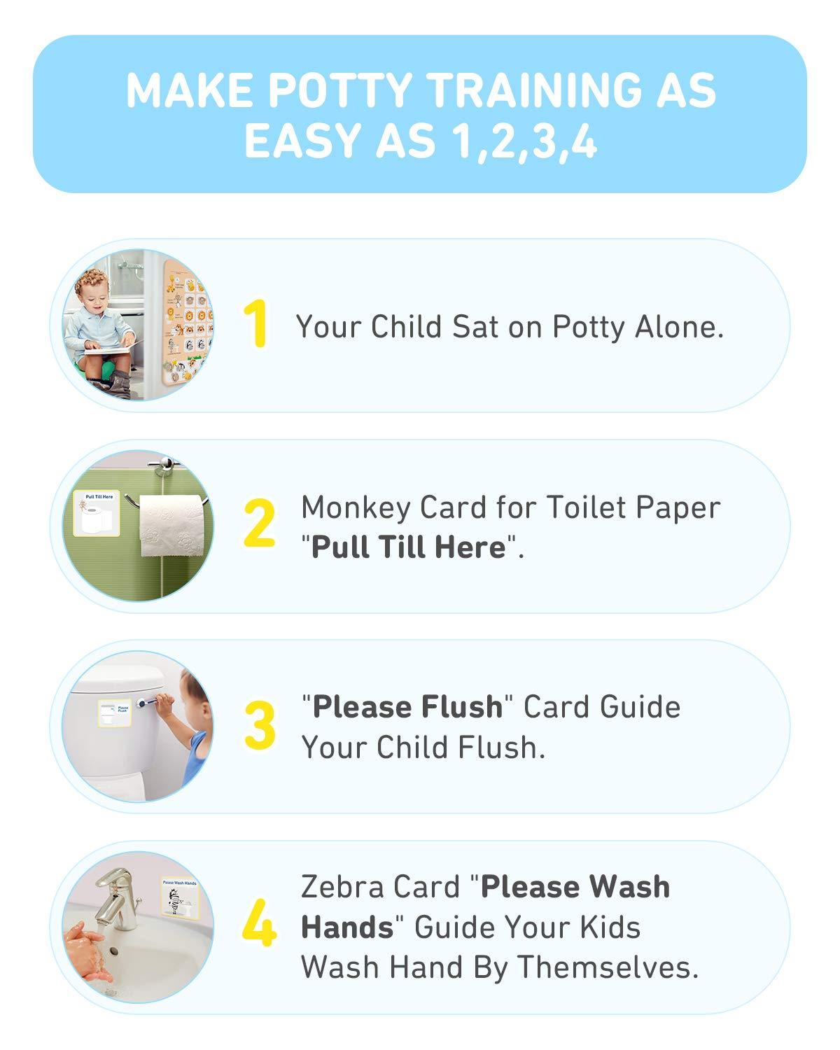 Toilet Training Steps