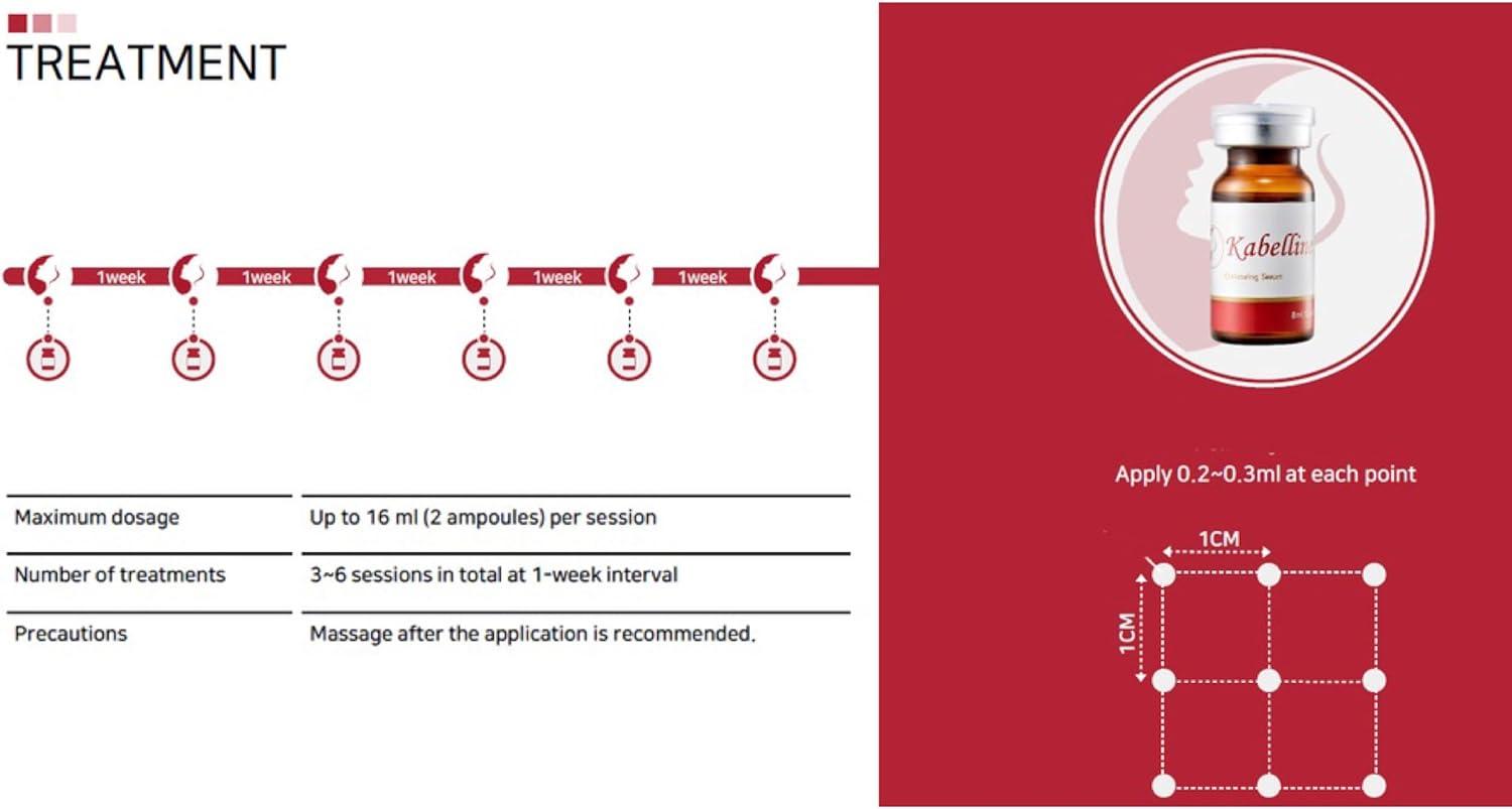 Kabelline Permanent Fat & Cellulite Dissolver - 5 Vials | Effective ...