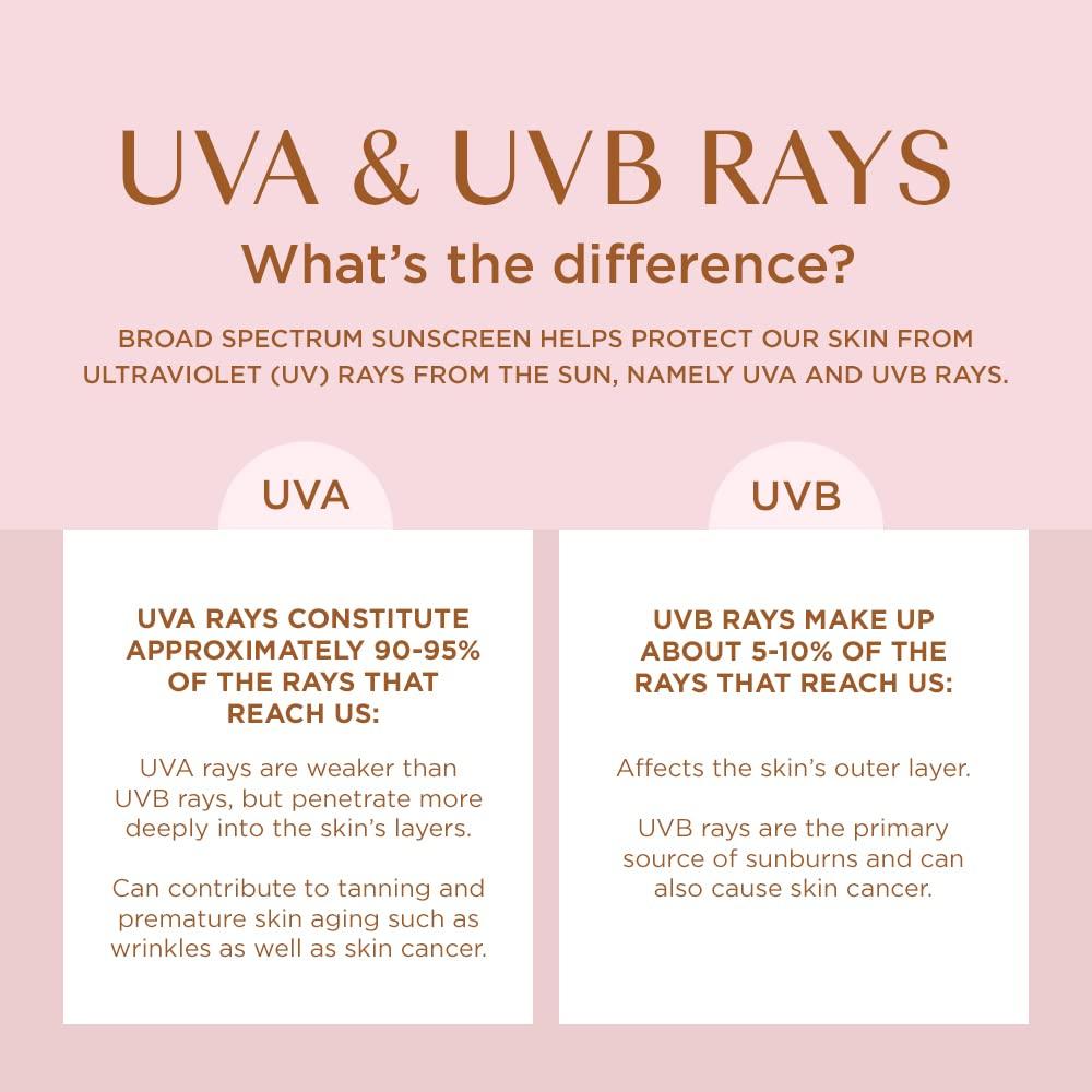 Coppertone Glow with Shimmer Sunscreen Lotion SPF 50 - Water Resistant ...