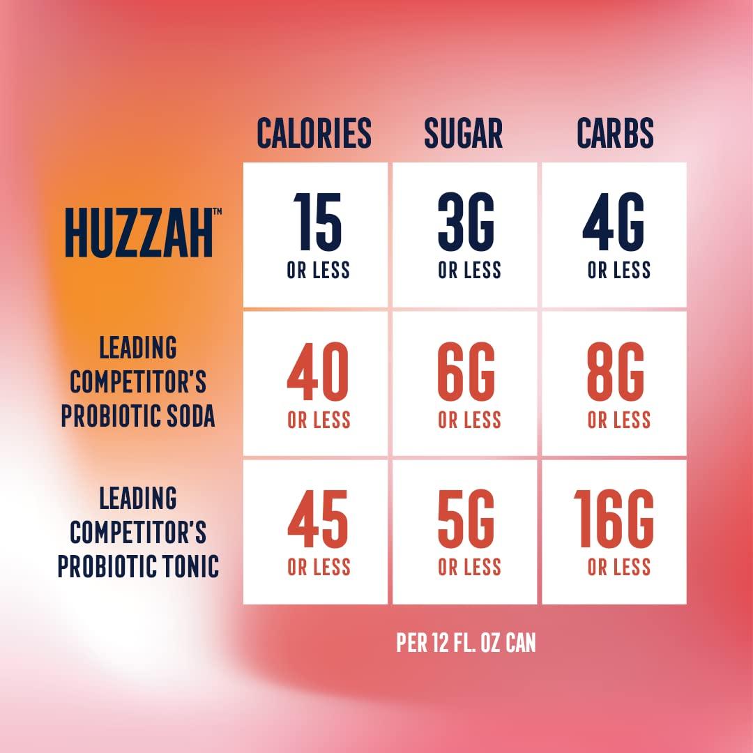 HUZZAH Strawberry Hibiscus Sparkling Seltzer Water - 4 Pack | Low ...