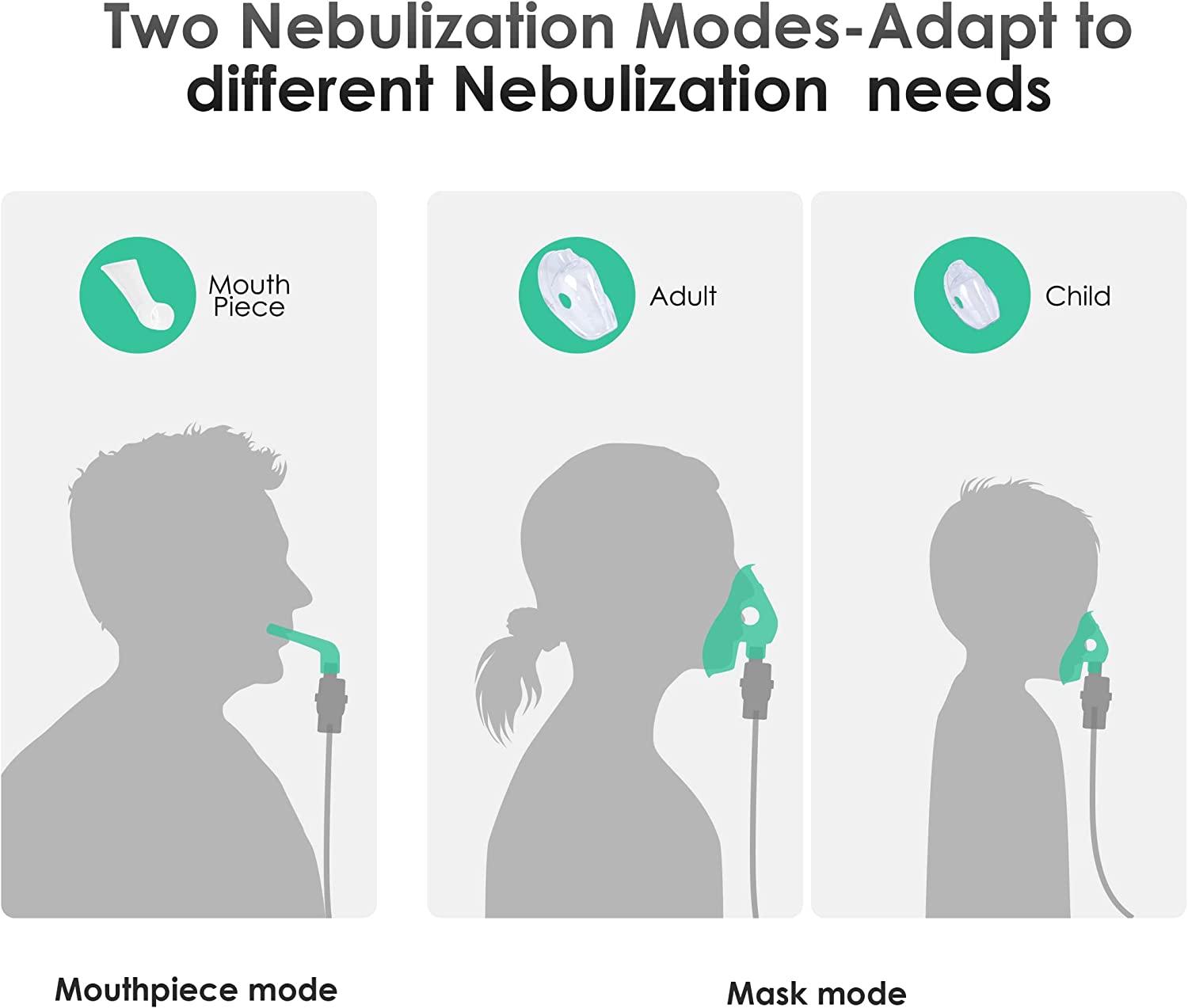 Portable Nebulizer Machine for Adults & Kids - Desktop Asthma ...