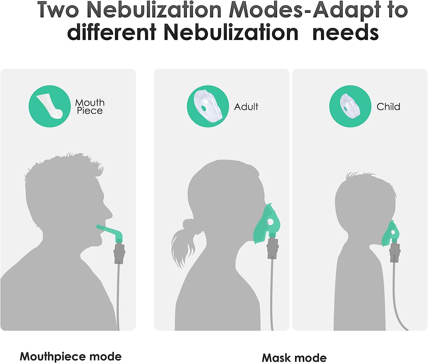 Nebulizer Machine for Adults & Kids with 3 Sizes Mask | Portable Steam ...