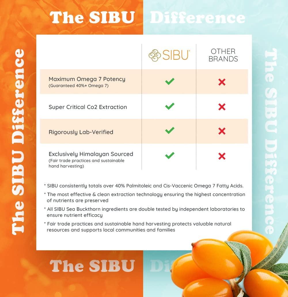 SIBU Facial Serum with Sea Buckthorn Oil for Deep Hydration | Buy Now ...