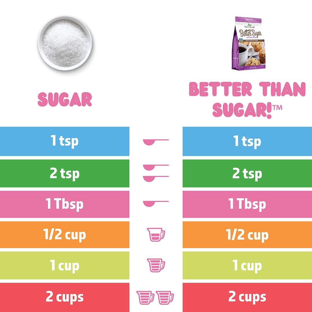 how much stevia equals a cup of sugar