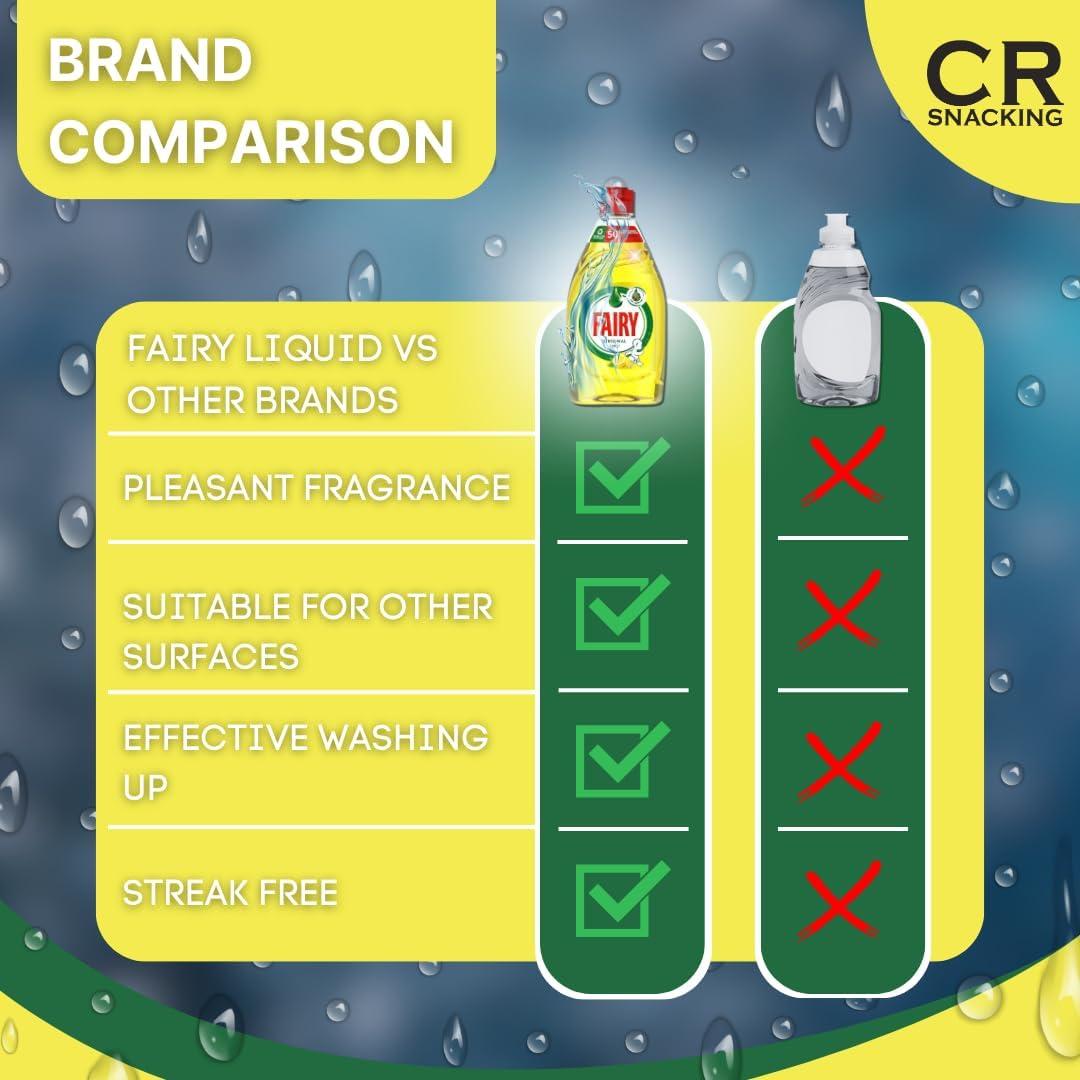 FAIRY LEMON WASHING UP LIQUID (10 x 320ml) - Fairy Dishwash Liquid ...